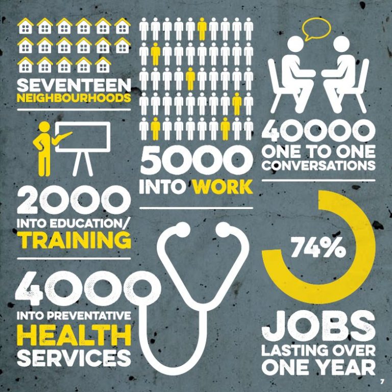 Our Values and Approach | Community Renewal Trust