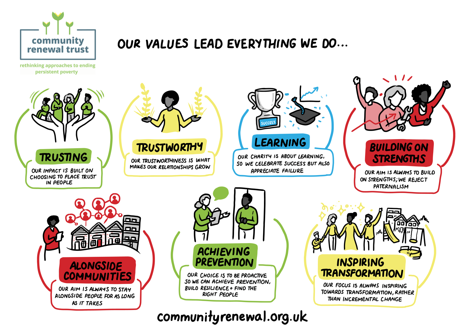 Our Values and Approach | Community Renewal Trust